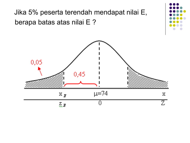 12 Distribusi Normal.pdf
