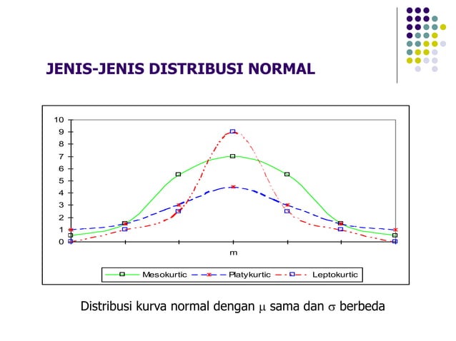12 Distribusi Normal.pdf