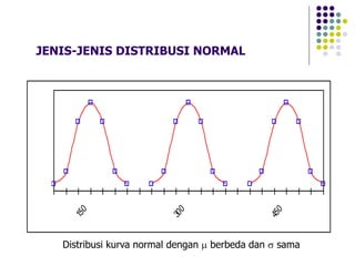 12 Distribusi Normal.pdf