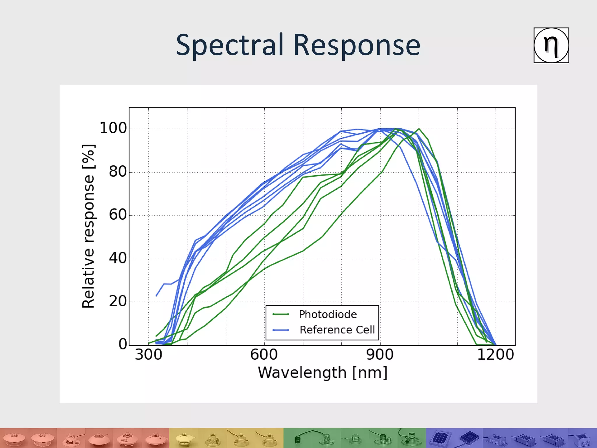 Dissecting the Differences Between Pyranometer and Reference Cell Irradiance Measurements | PPT