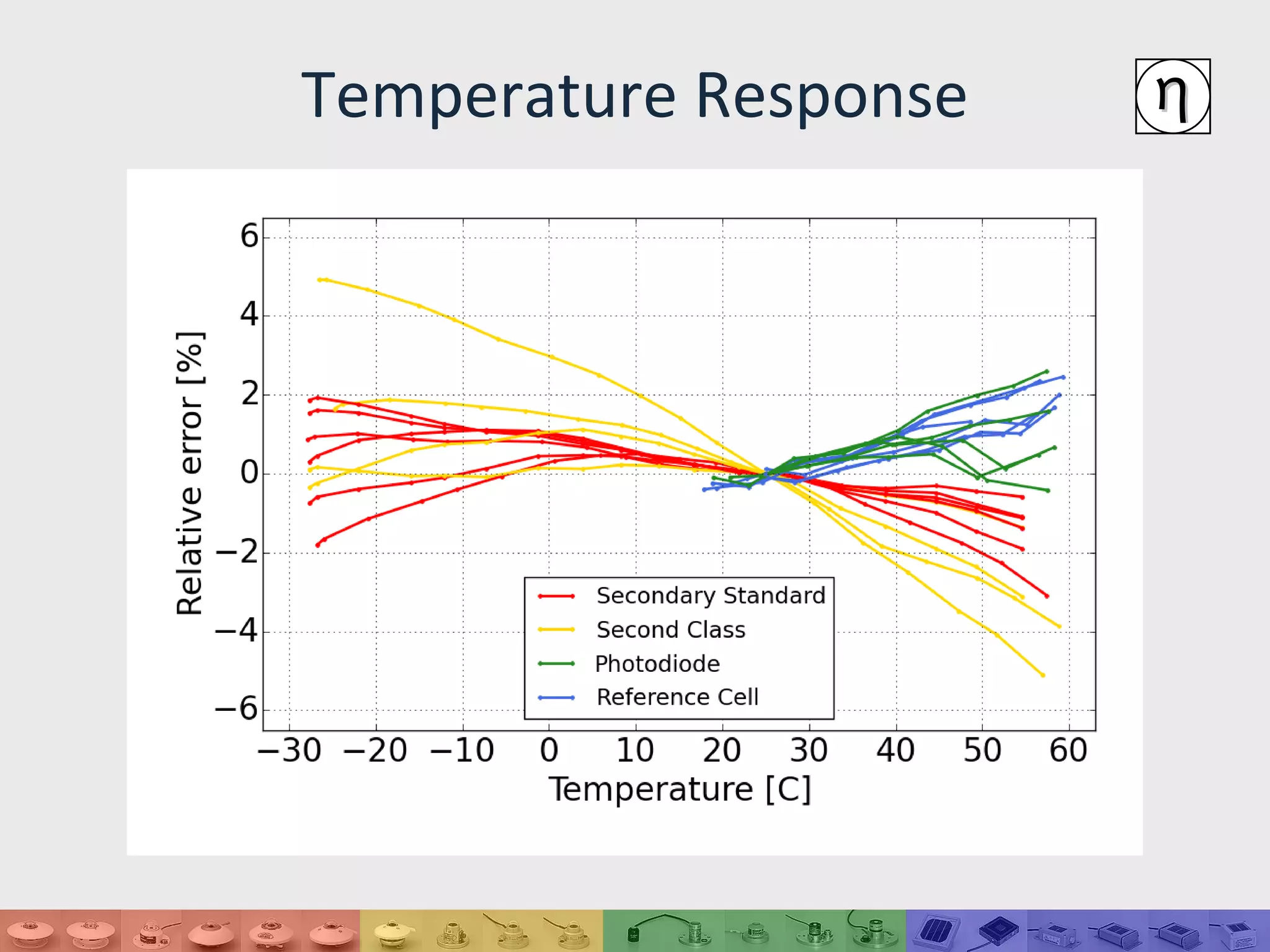 Dissecting the Differences Between Pyranometer and Reference Cell Irradiance Measurements | PPT