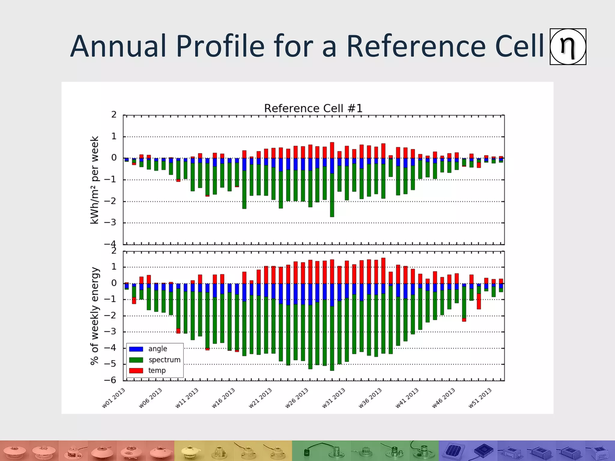 Dissecting the Differences Between Pyranometer and Reference Cell ...