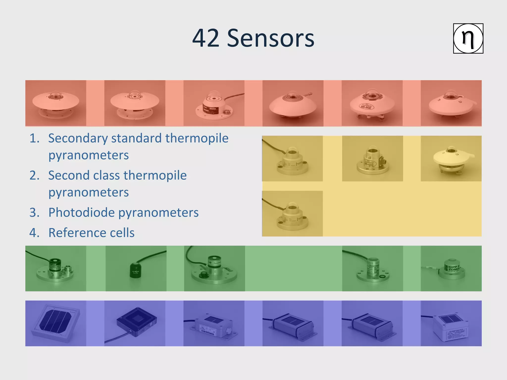 Dissecting the Differences Between Pyranometer and Reference Cell Irradiance Measurements | PPT
