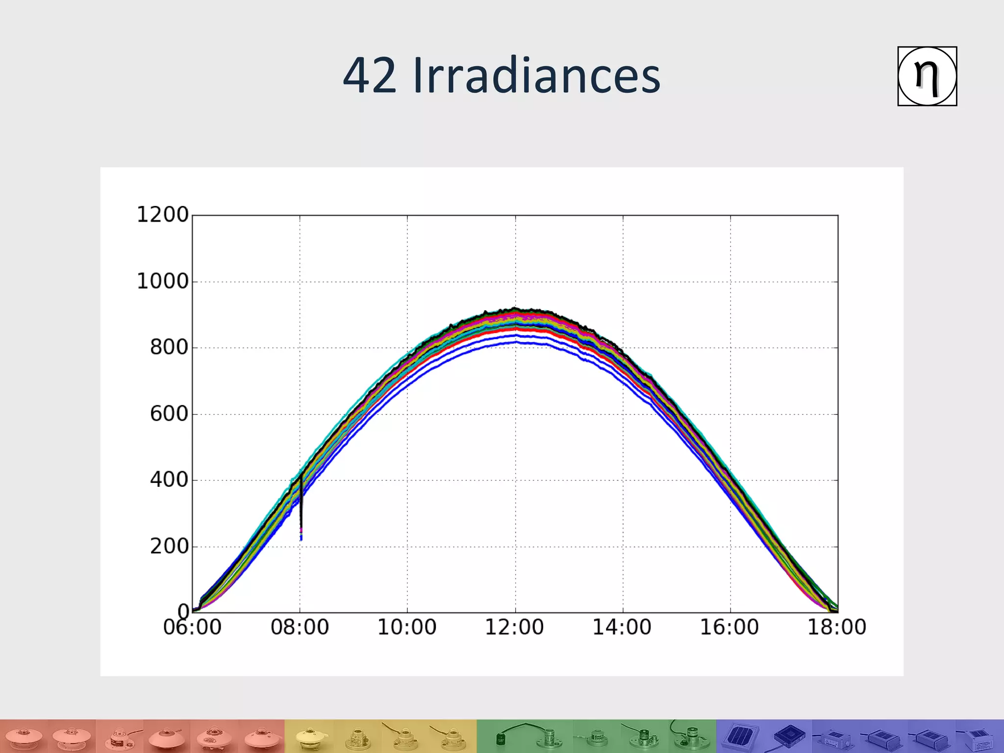Dissecting the Differences Between Pyranometer and Reference Cell Irradiance Measurements | PPT