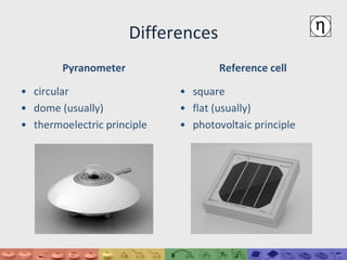 Dissecting the Differences Between Pyranometer and Reference Cell ...