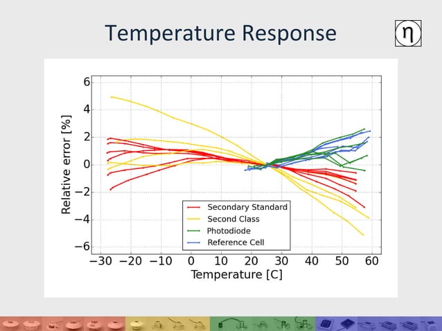 Dissecting the Differences Between Pyranometer and Reference Cell ...