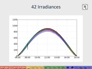 Dissecting the Differences Between Pyranometer and Reference Cell Irradiance Measurements | PPT
