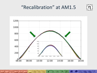 Dissecting the Differences Between Pyranometer and Reference Cell Irradiance Measurements | PPT