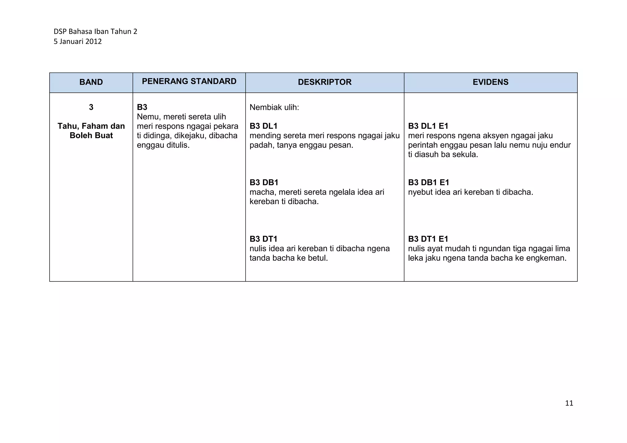 12 dsp bahasa iban tahun 2 | PDF