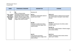 12 dsp bahasa iban tahun 2 | PDF