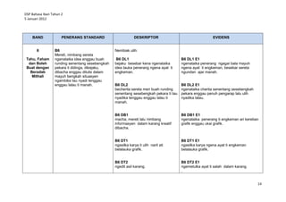 12 dsp bahasa iban tahun 2 | PDF