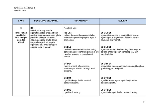 12 dsp bahasa iban tahun 2 | PPT