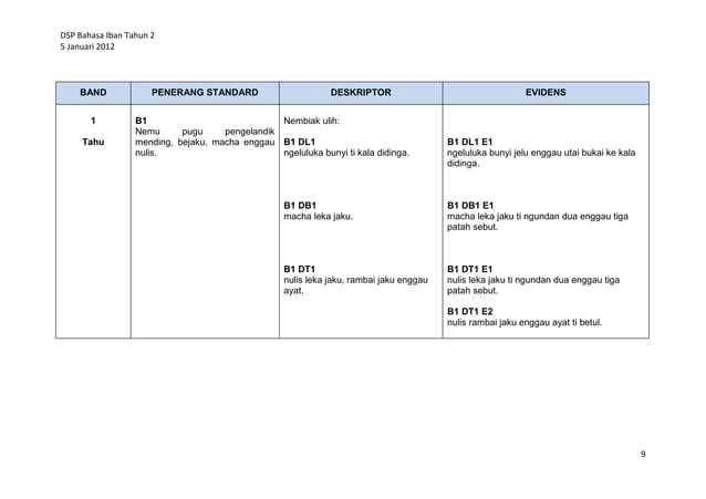 12 dsp bahasa iban tahun 2 | PPT