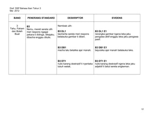 DSP KSSR BAHASA IBAN TAHUN 3 | DOC