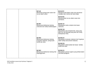 12 dsp pjk tingkatan 1 15 mac | PPT