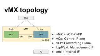 Create the first Juniper vMX router using GNS3 VM & VMware Fusion | PDF | Computing | Technology ...