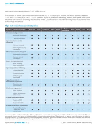 BC_Live_Chat_Comparison_Report | PDF