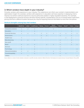 BC_Live_Chat_Comparison_Report | PDF