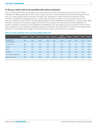 BC_Live_Chat_Comparison_Report | PDF