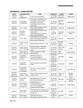 M Adham Badr CV of detailed Offshore Operations | DOC
