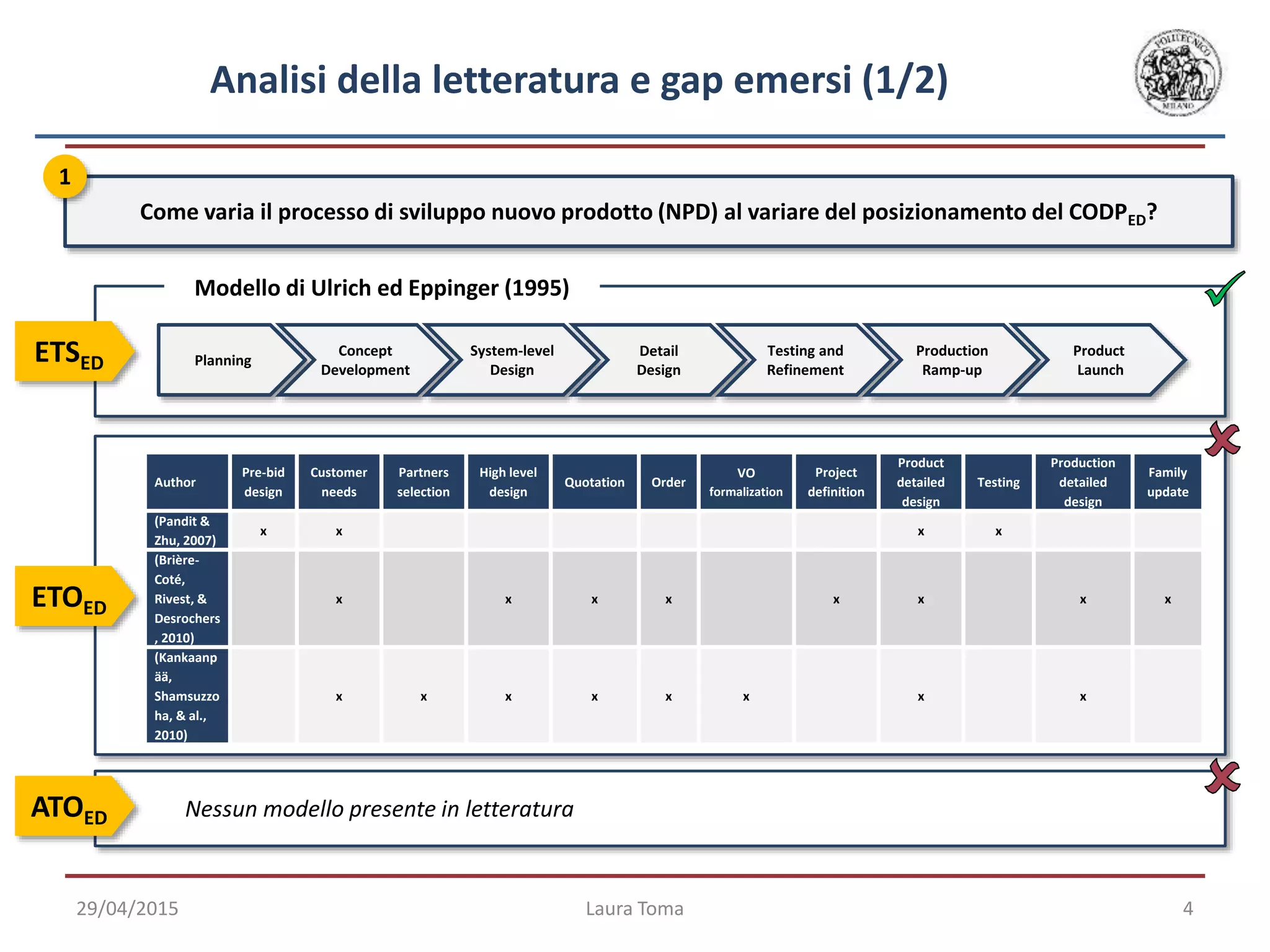 The engineering CODP - Research | PPT