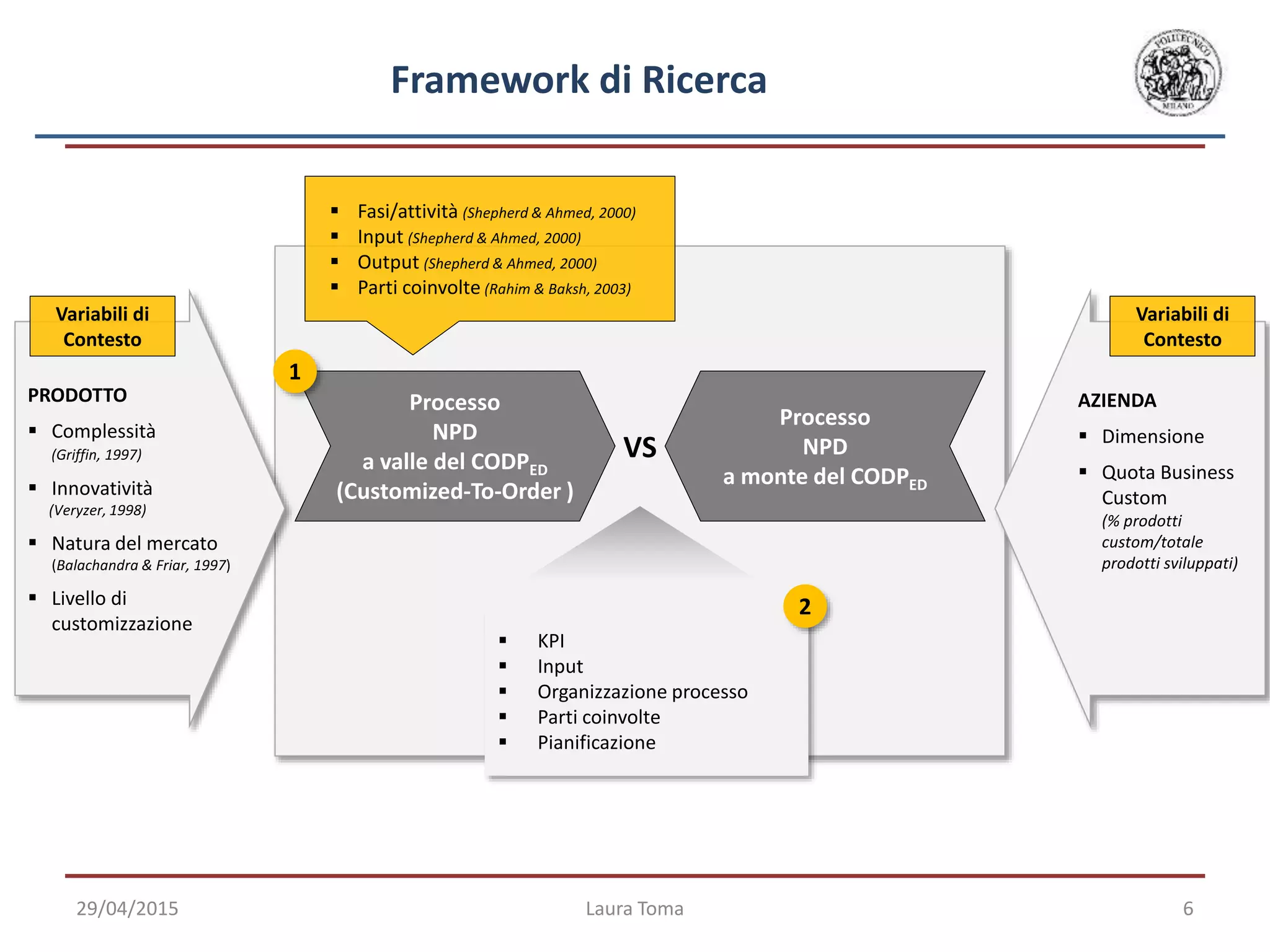 The engineering CODP - Research | PPT
