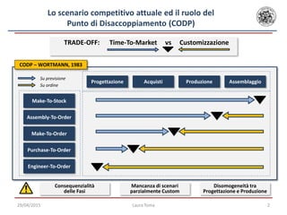 The engineering CODP - Research | PPTX