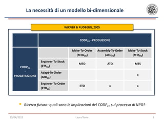 The engineering CODP - Research | PPTX