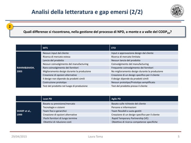 The engineering CODP - Research | PPT
