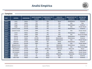 The engineering CODP - Research | PPT