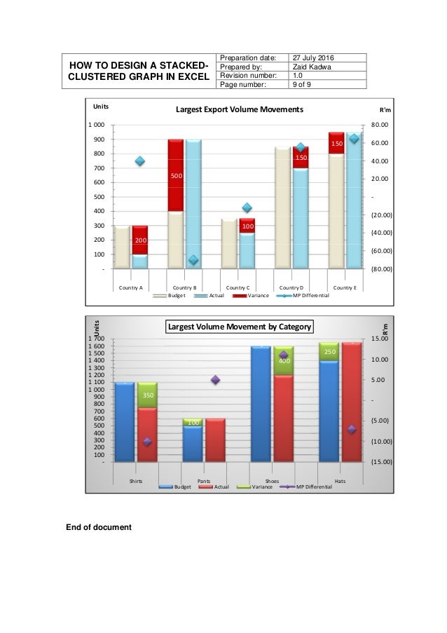 20160727 - How to Create a Stacked-Cluster Graph in Excel