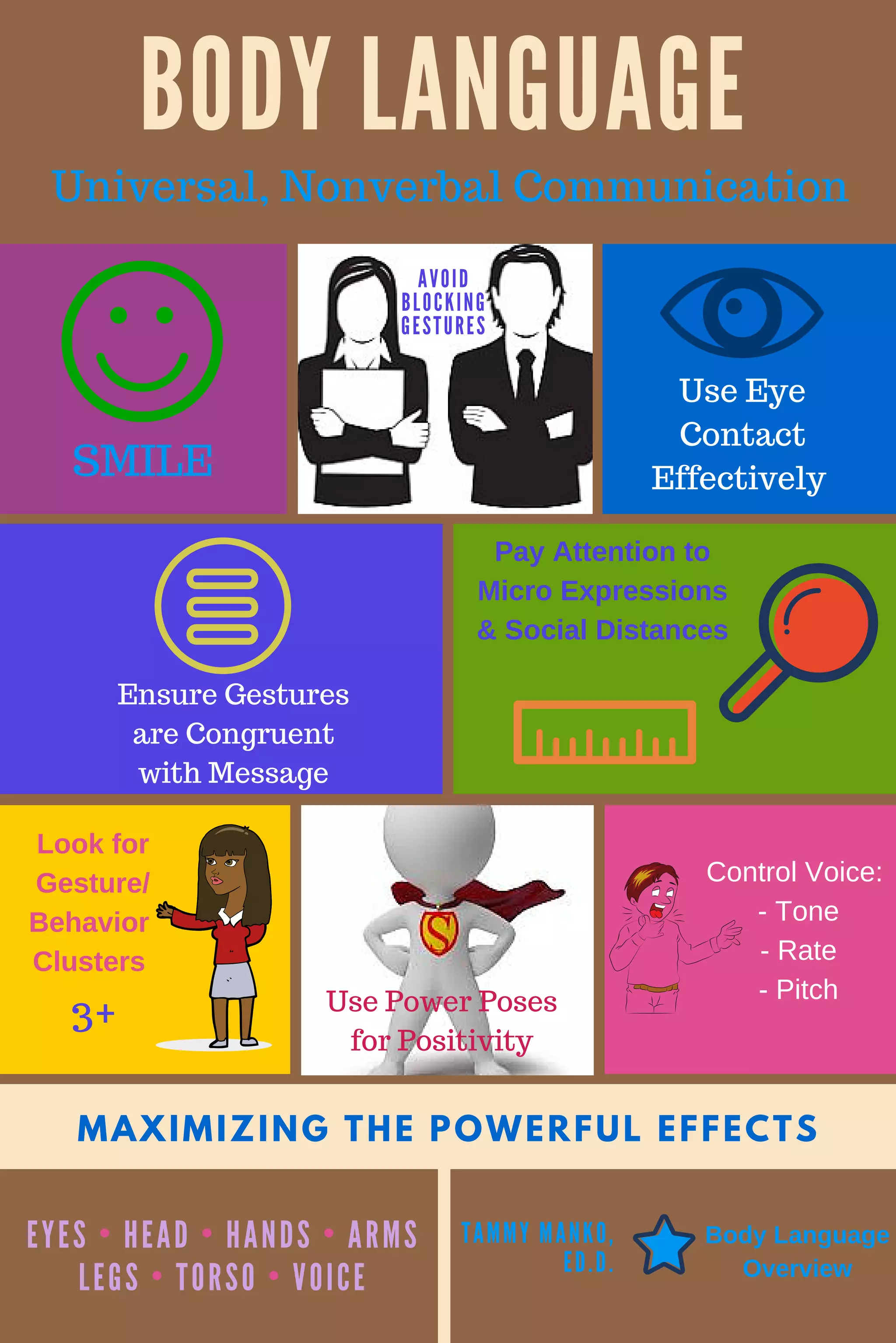 BODY LANGUAGE-infographic-TPM | PDF