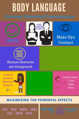 BODY LANGUAGE-infographic-TPM | PDF