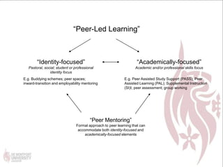 Why Peer Mentoring Works FINAL | PPT