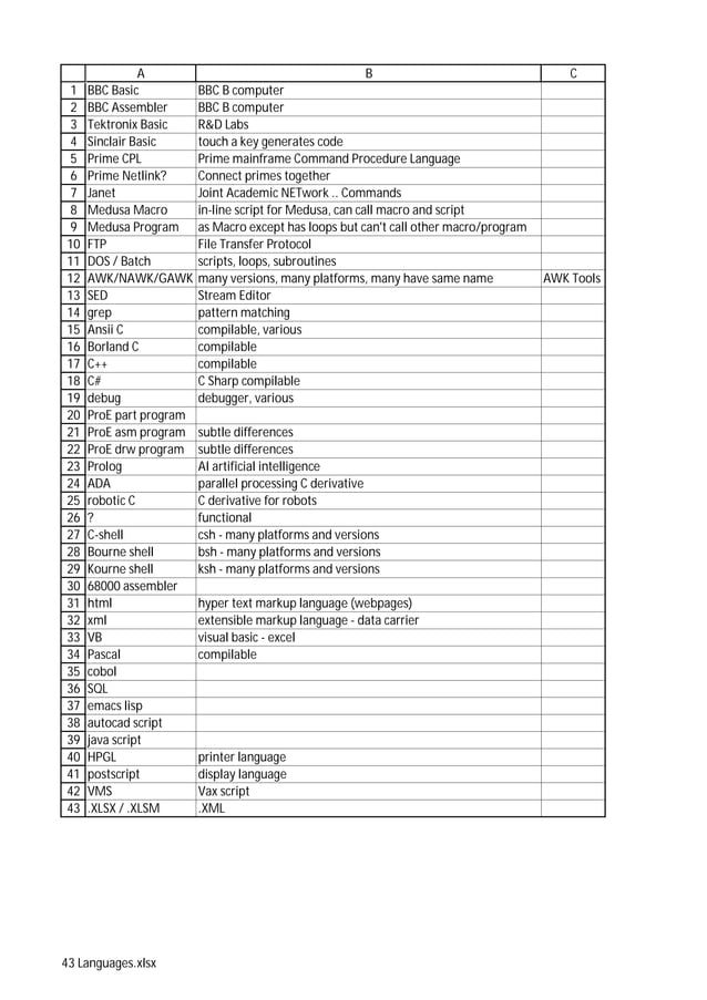 43 Languages | PDF | Programming Languages | Computing