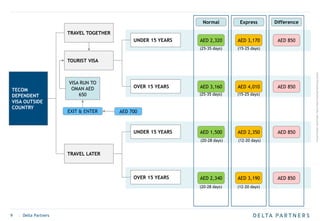 UAE visa process (Tecom) | PPTX
