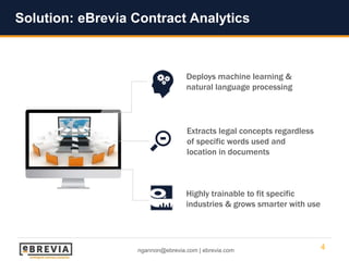 eBrevia Startup Alley Pitch | PPT