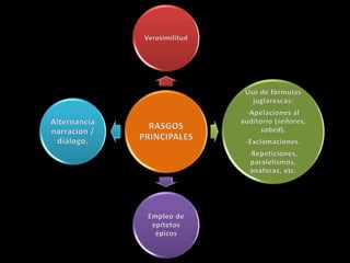 La épica medieval. Lengua y Literatura de 3ºESO | PPTX