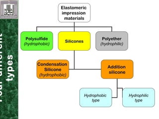 elastomeric Impression DENTAL material | PPT