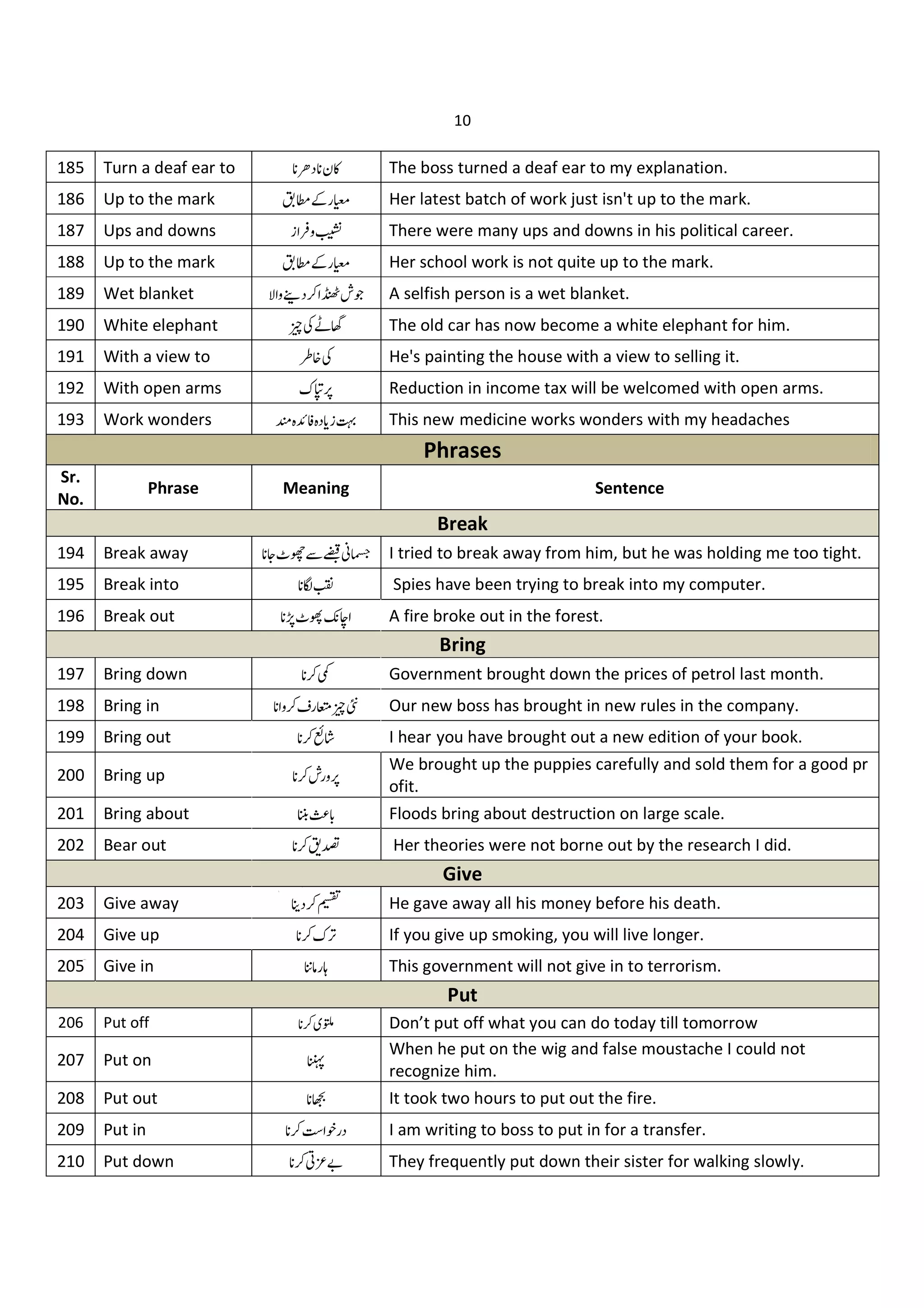 12 english idioms.pdf