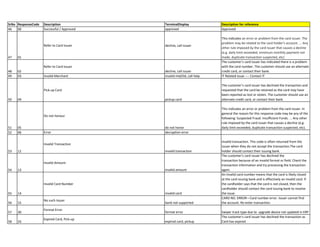 ERROR CODES EXCELL | PDF