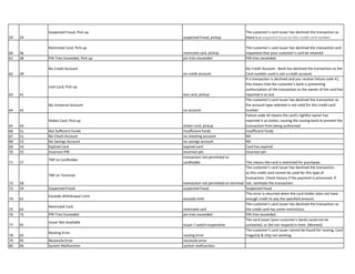 ERROR CODES EXCELL | PDF