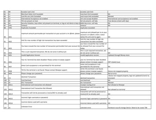 ERROR CODES EXCELL | PDF