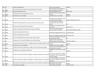 ERROR CODES EXCELL | PDF