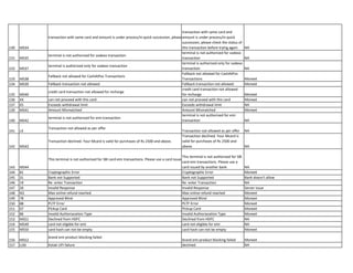 ERROR CODES EXCELL | PDF