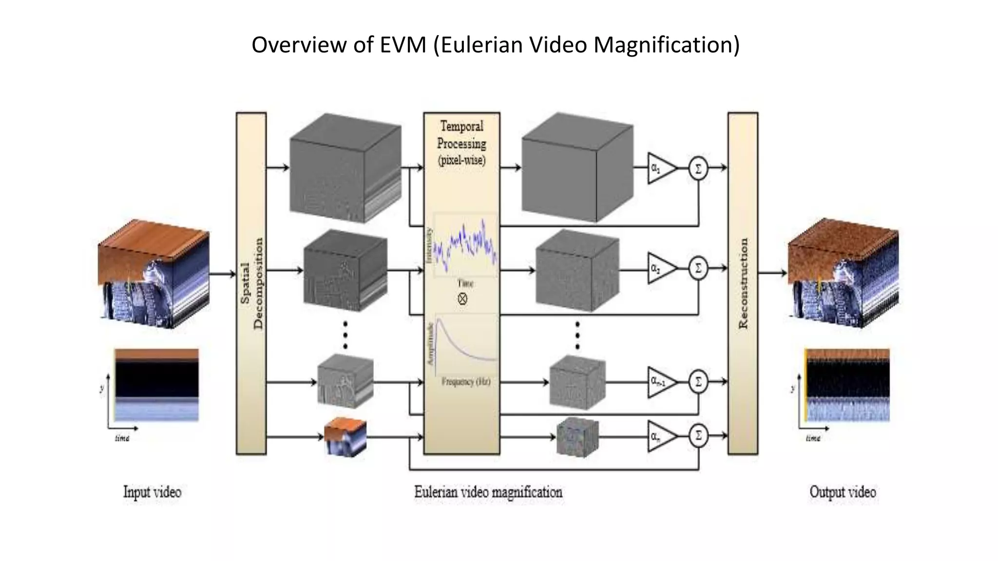 Computer Vision | PPTX