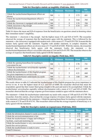Evaluating Beneficiaries’ Satisfaction on Quality Service of English ...