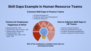 12 Examples of Skills Gaps in the Workplace | PDF