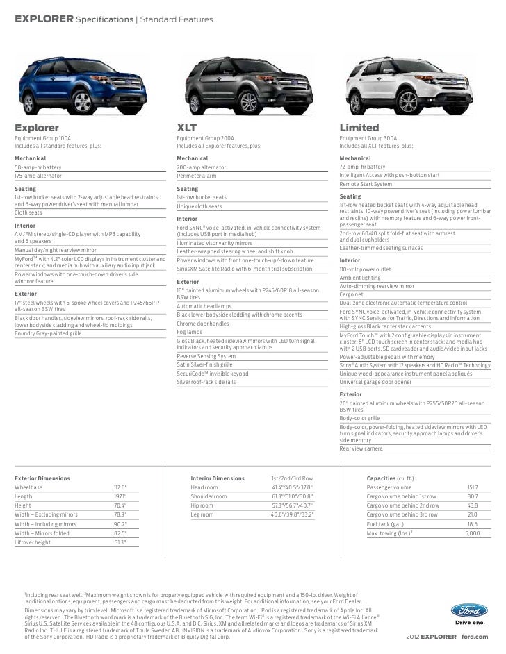 2012 Ford Explorer Available from Bozard Ford Near Jacksonville