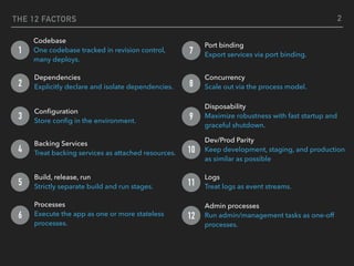 12 factor apps | PDF